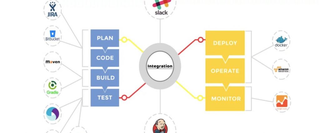 DevOps as a Service Provider | Modular Infotech