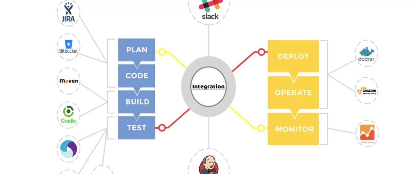 DevOps as a Service Provider | Modular Infotech